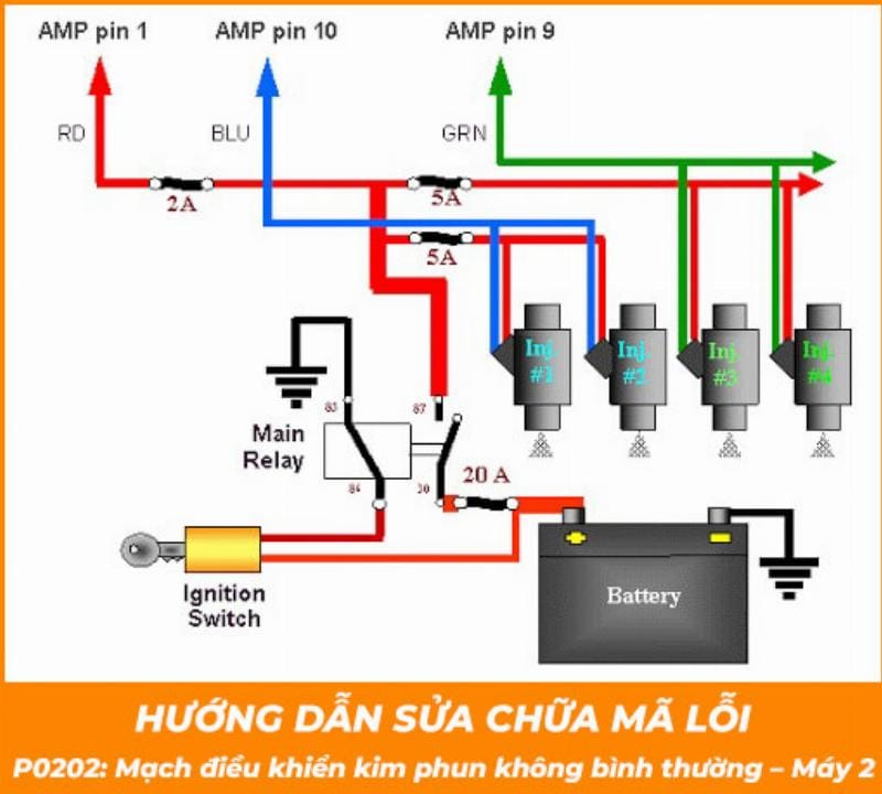 P0685 ECM/PCM Power Relay Location: Tìm hiểu và khắc phục lỗi từ Auto ...
